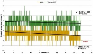 Fouling in a Vipertex® 1EHT Tube - Rigidized Metals Corporation